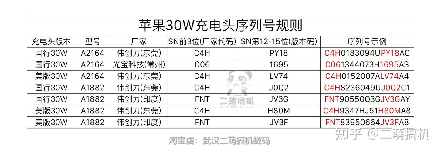 苹果手机和充电器序列号一样吗图标
