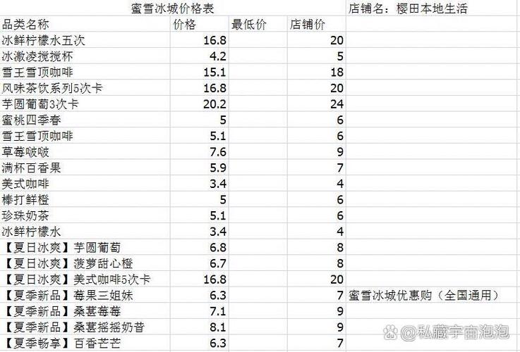 蜜雪冰城里面的菜单