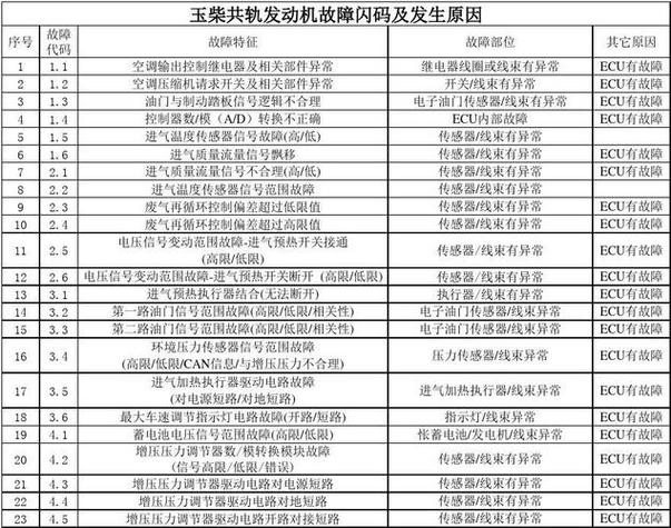 玉柴故障码spn1241