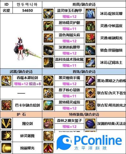 混沌套装加多少灵力图标