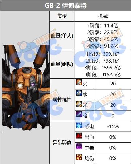 剑圣勋章守护珠如何选择