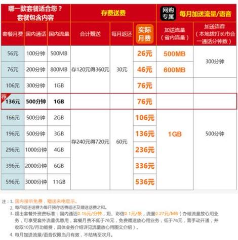 正常话费一个月多少钱图标
