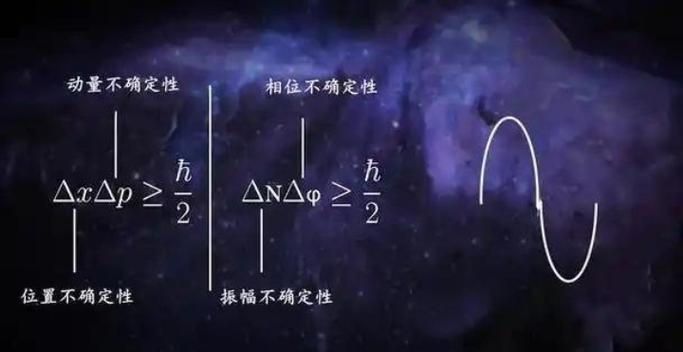 能量和时间的不确定关系图标
