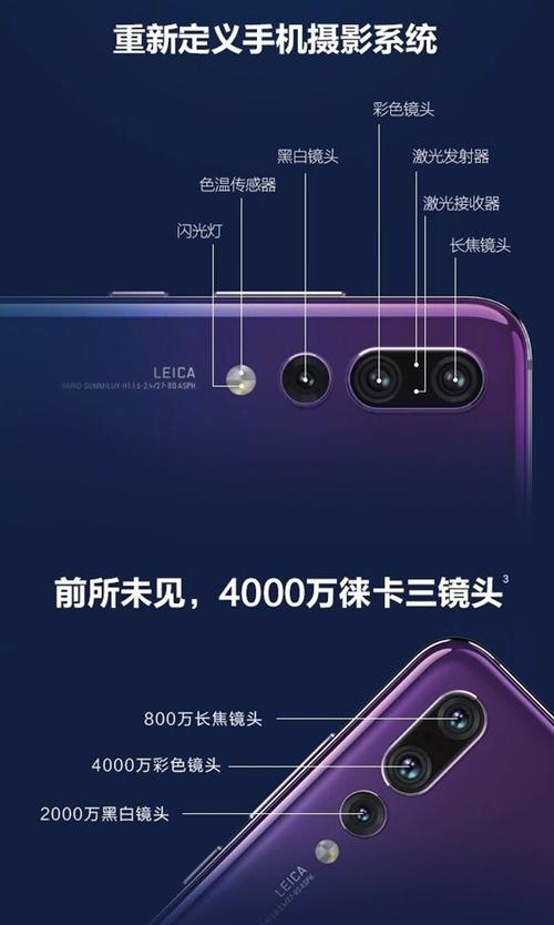 p20pro摄像头参数图标