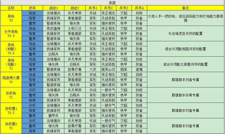 三国志单机版攻略