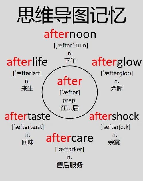 之后after3未测减图标