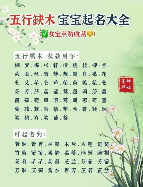 1000个属木女孩名字图标