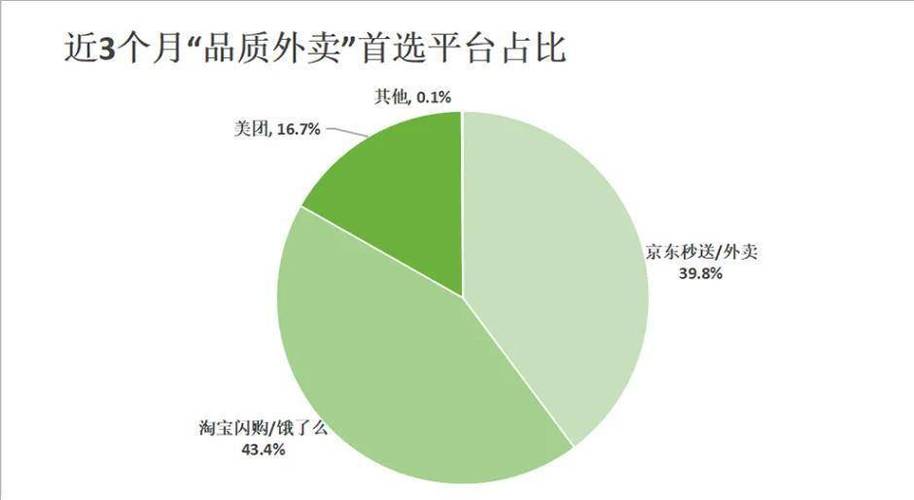 中国外卖平台排行榜前十名图标