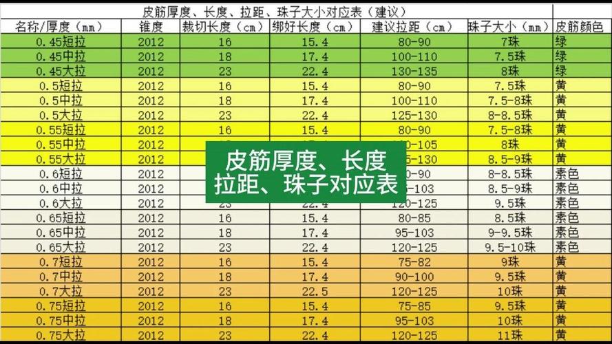 皮筋钢珠对照表图标