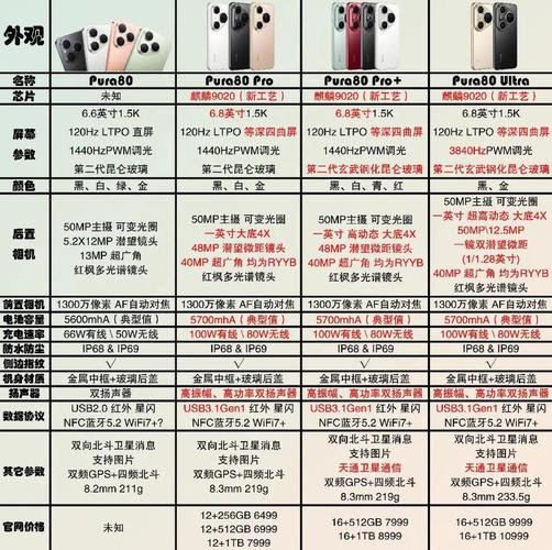 手机摄像头参数比较图标