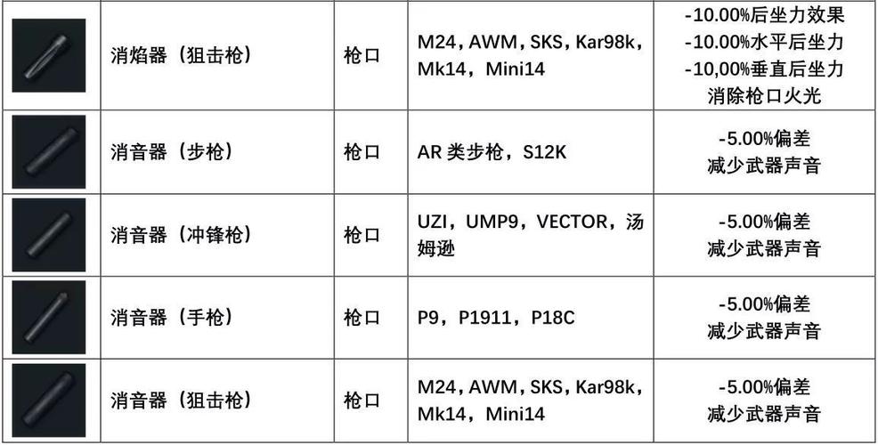 pubg换枪的时候怎么自动换配件图标