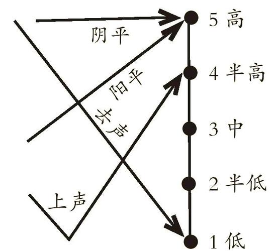 网易云声音怎么调音量图标
