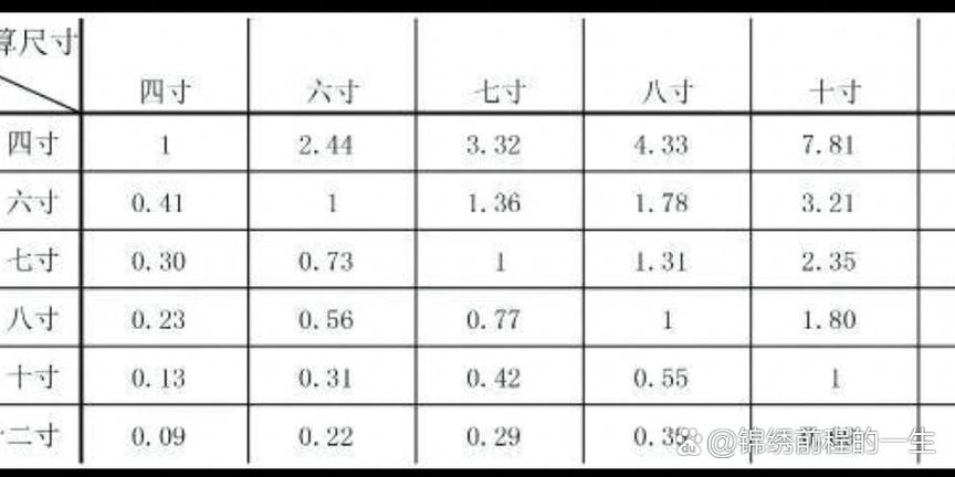 尺寸怎么算图标