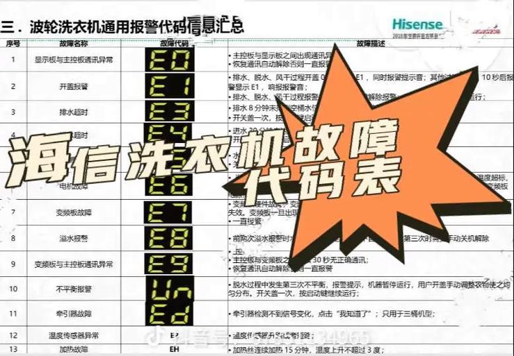 洗衣机甩桶转但无力