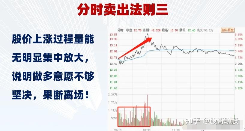 股票卖出有时间限制吗图标