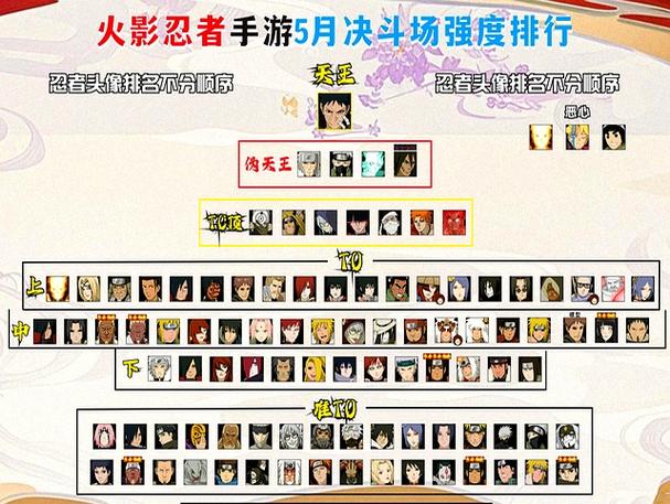 2026年三月火影强度榜图标