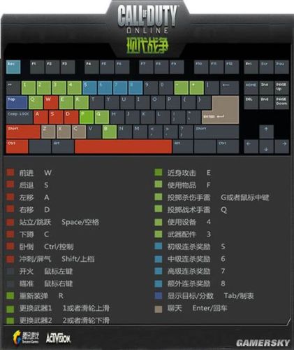 端游吃鸡背包按键在哪里图标