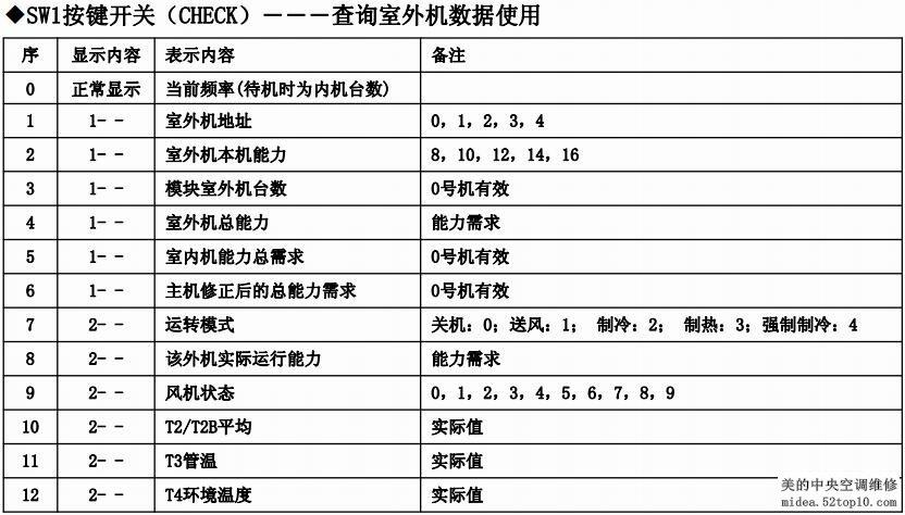 美的中央空调拨码教程图标