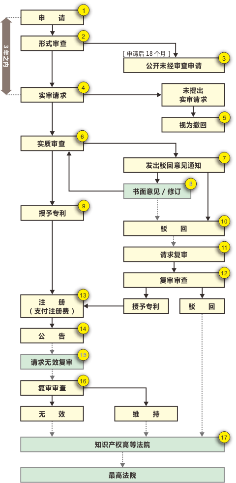 申请发明专利缩略图