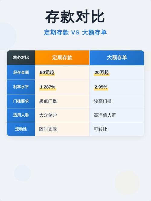 智能存款和定期存款的区别图标