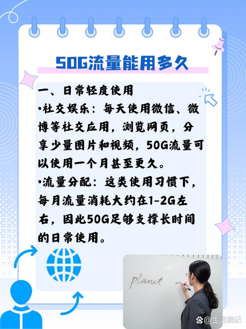 做什么流量消耗的大图标
