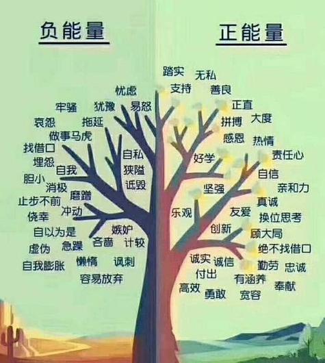 情绪树图标