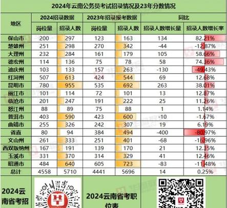 云南省考真题及答案图标