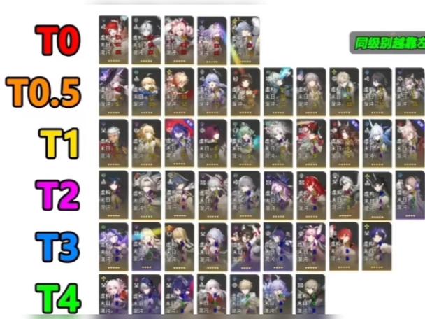 崩坏三强度榜7.3图标