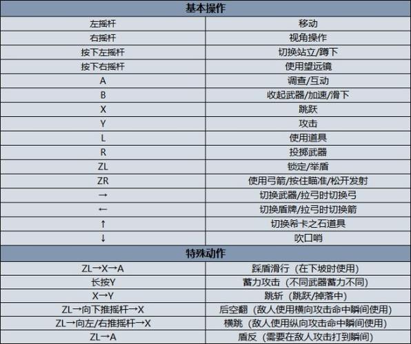 塞尔达可以改键位吗截图