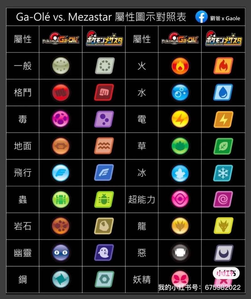 网红鼠的属性图标