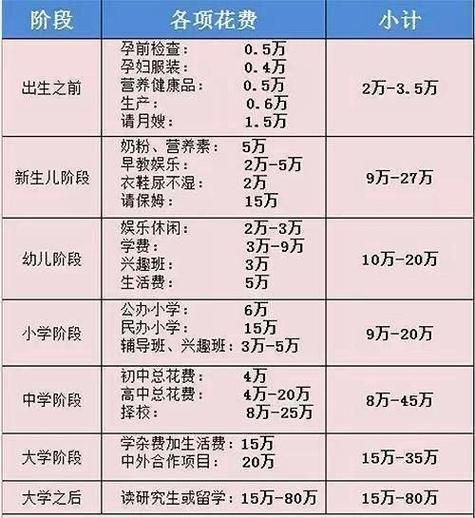 如何养好一个娃图标