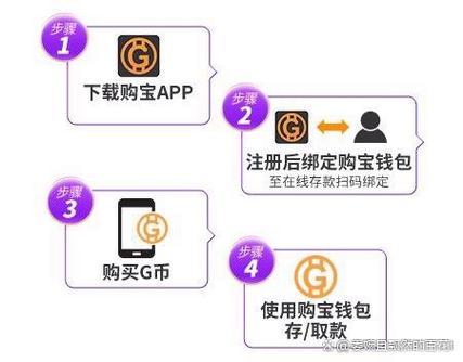 购宝钱包APP图标