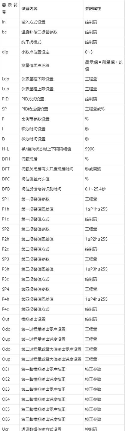 智能pid调节器说明书截图