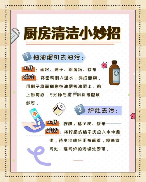 厨房清洗油污什么最有效图标