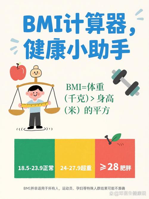 体重指数的计算方法截图