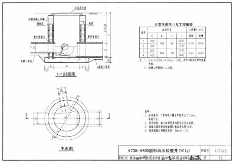 12s522图集完整版截图