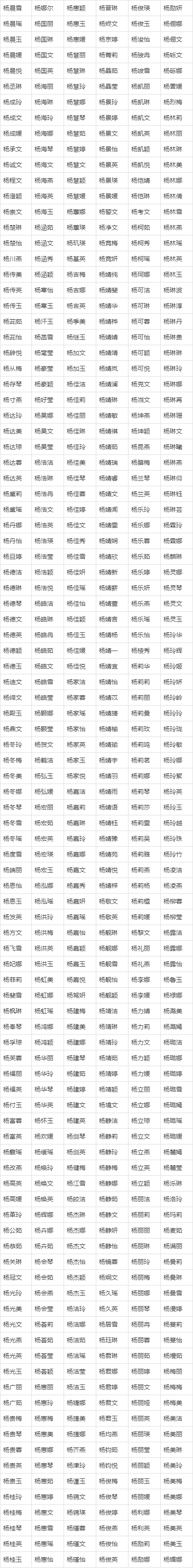 女孩名字推荐图标