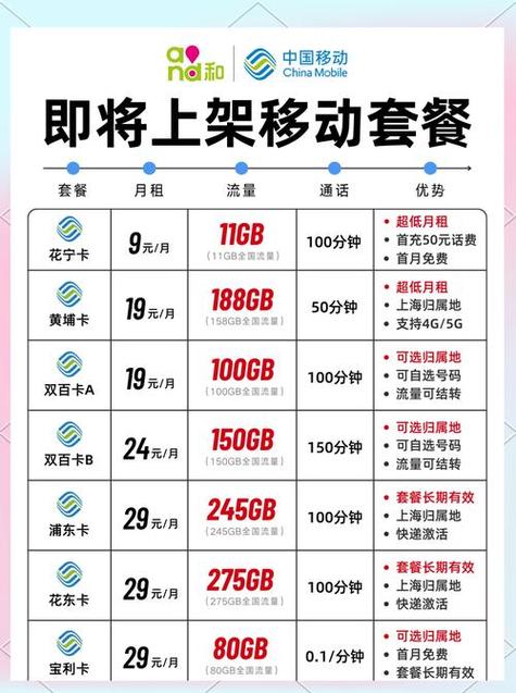 移动套餐流量可以转下月吗图标