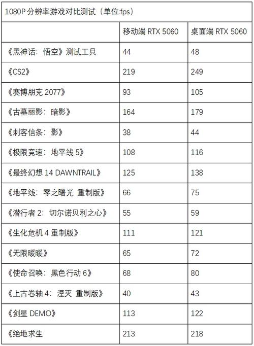 移动端和桌面端显卡对比截图