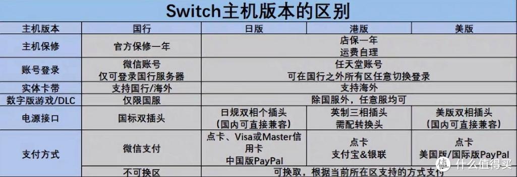 switch游戏机怎么看版本图标