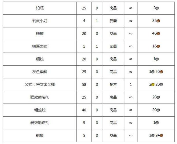 魔兽世界符文奥金棒材料图标