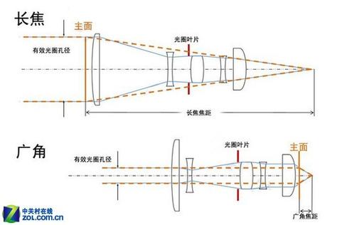 拍照焦距怎么调整最佳图标
