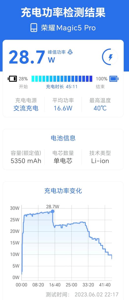 手机充电功率检测软件图标