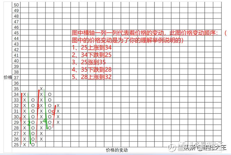 点数怎么点图标