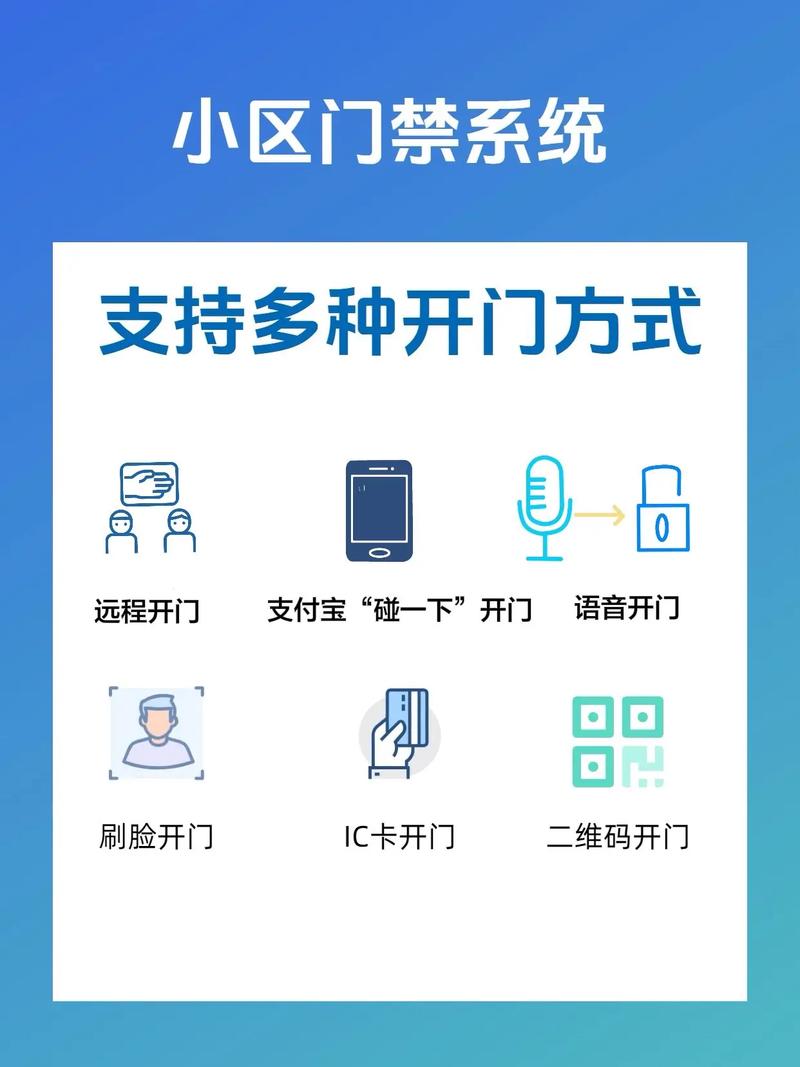 小区门禁卡软件图标