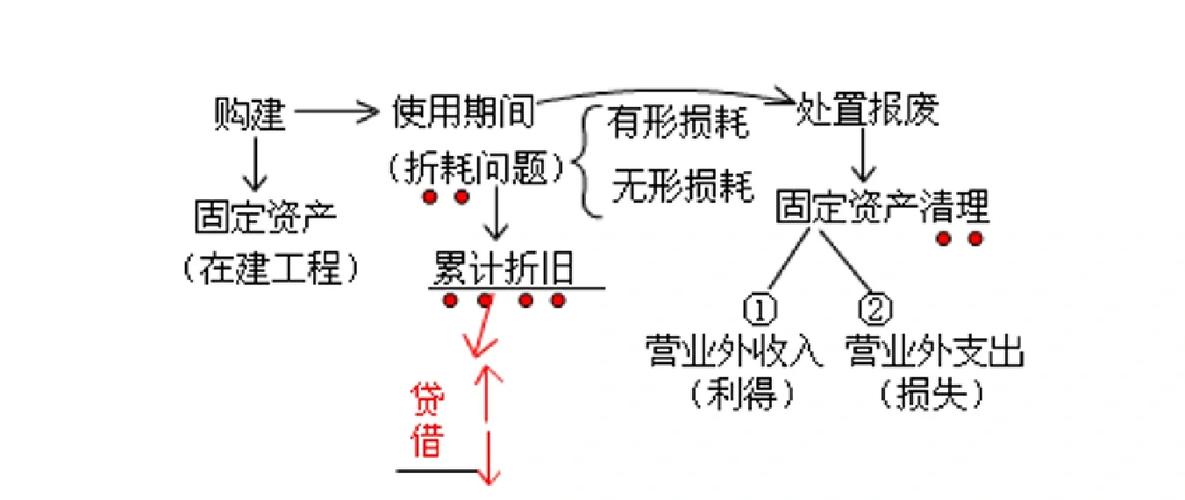 固定资产净值的计算公式图标