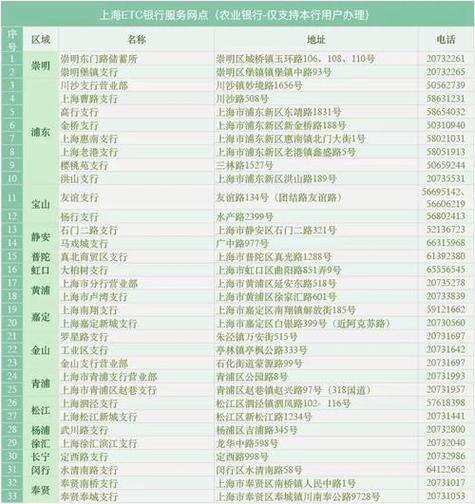 农业银行ETC注销电话