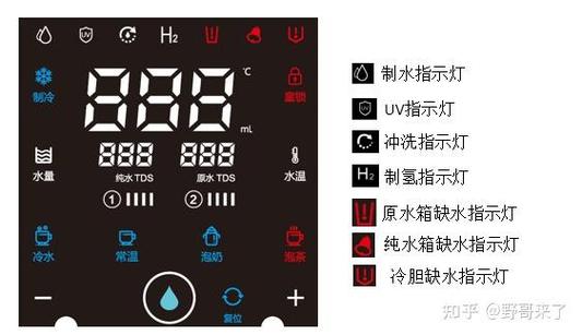净水器指示灯不亮不工作什么原因图标