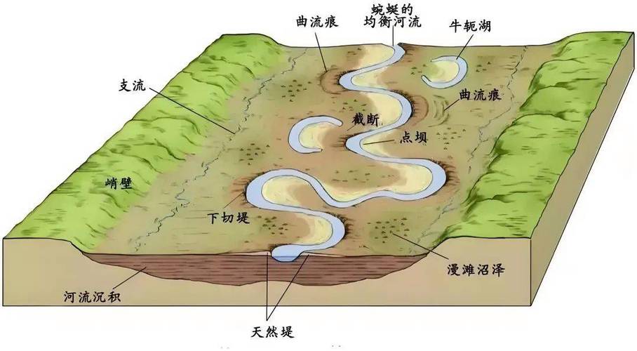 常见的八种地貌类型图片图标