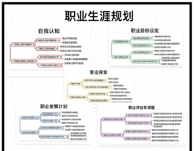 职业生涯规划的考试题型图标
